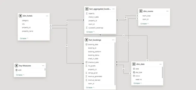 Portfolio - Rachita jain | Codebasics