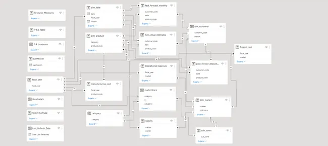 Portfolio - Rachita jain | Codebasics