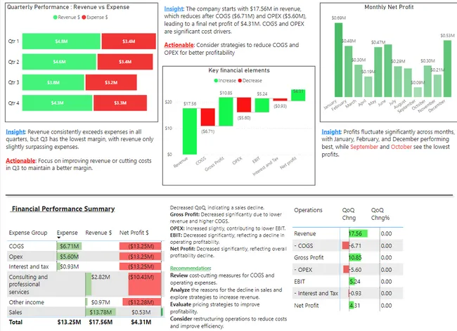 Portfolio - Prantik Datta | Codebasics