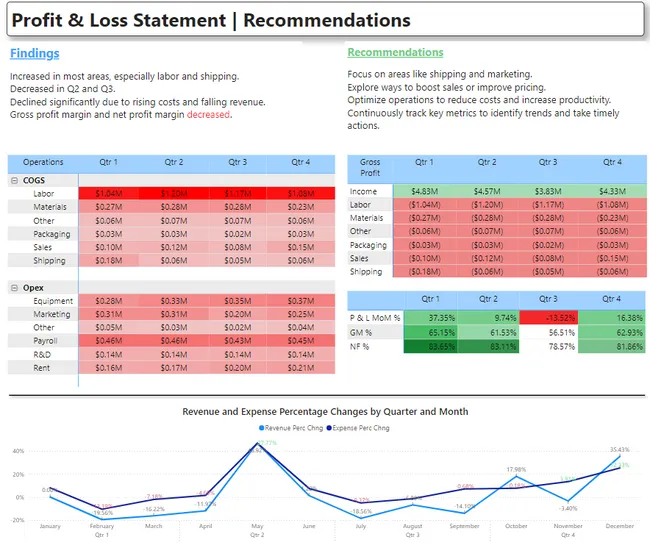 Portfolio - Prantik Datta | Codebasics