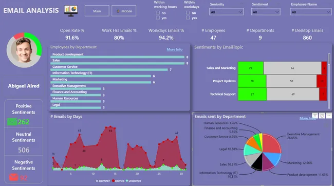 Portfolio - Prantik Datta | Codebasics