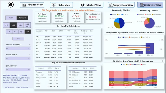 Portfolio - Indumathi J | Codebasics