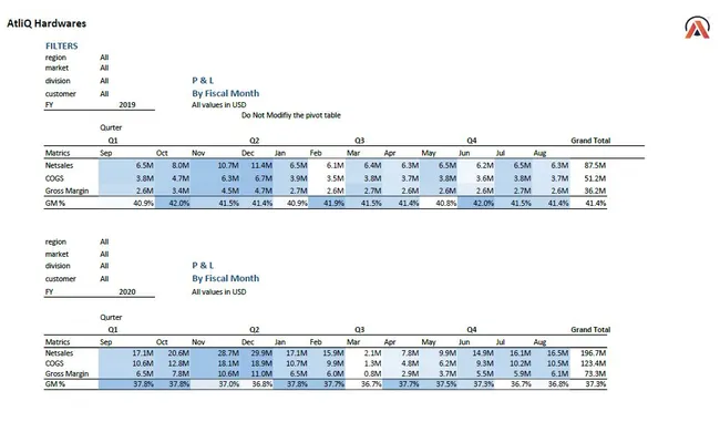 Portfolio - Rushikesh Inamdar | Codebasics