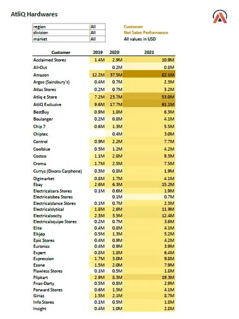 Portfolio - Rushikesh Inamdar | Codebasics