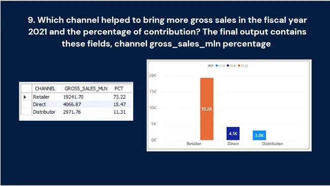 Portfolio - Rushikesh Inamdar | Codebasics