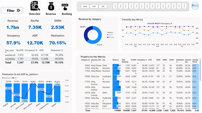 Portfolio - Rushikesh Inamdar | Codebasics