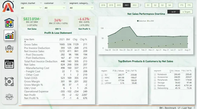 Portfolio - Rupal Singh | Codebasics