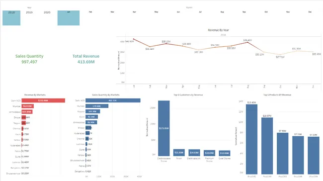Portfolio - Divyesh Avinash Burande | Codebasics