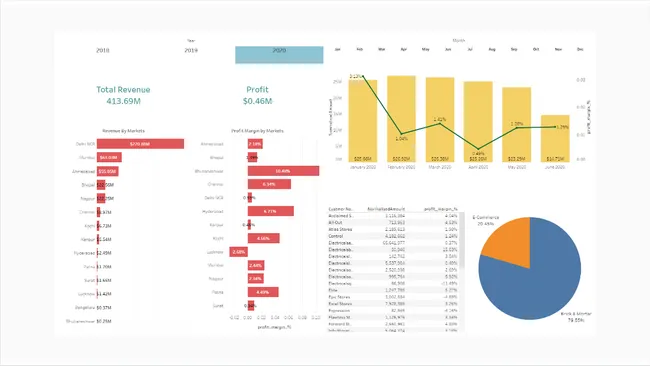 Portfolio - Divyesh Avinash Burande | Codebasics
