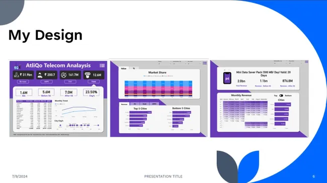 Portfolio - Rahul Raj | Codebasics