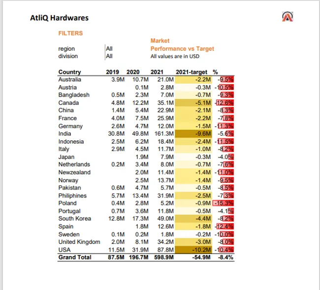 Portfolio - Ritu Raj | Codebasics