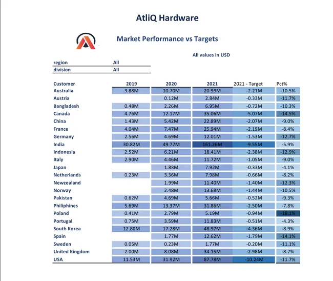 Portfolio - Navin Rapelli | Codebasics