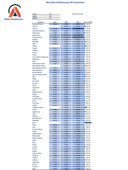Portfolio - Navin Rapelli | Codebasics