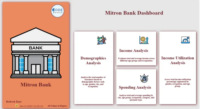 Portfolio - Navin Rapelli | Codebasics