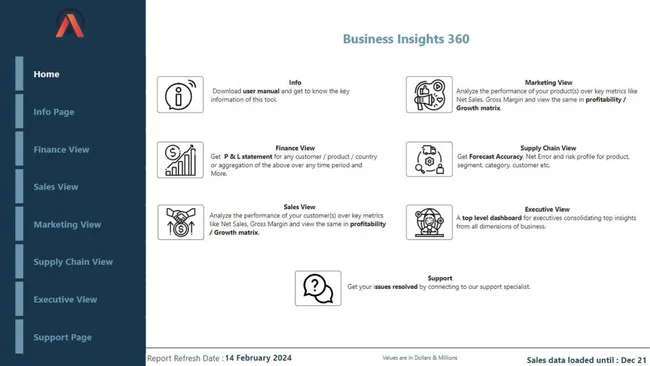 Portfolio - Sahil Parab | Codebasics