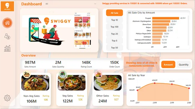 Portfolio - Anhar Dhiman | Codebasics