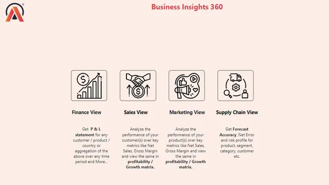 Portfolio - Elza Shany | Codebasics