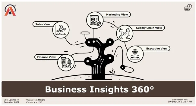 Portfolio - Vishnu Pratap Singh | Codebasics