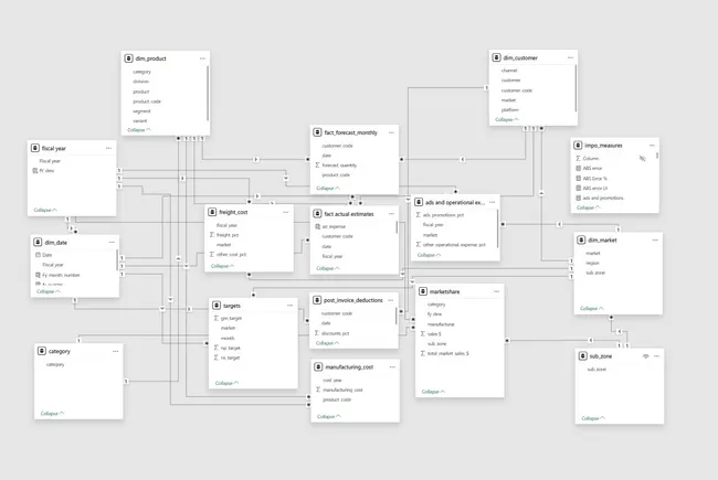 Portfolio - Vishnu Pratap Singh | Codebasics