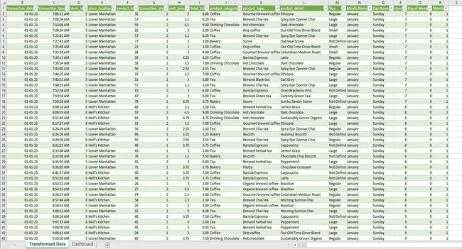 Portfolio - Vishnu Pratap Singh | Codebasics