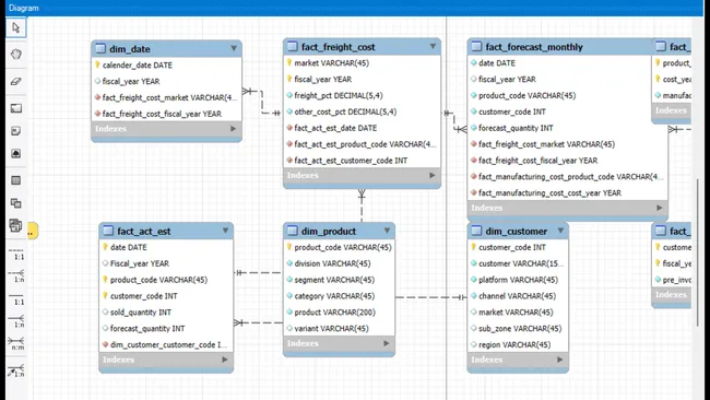Portfolio - Nilesh Mahata | Codebasics