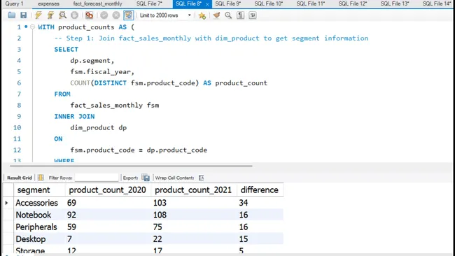 Portfolio - Nilesh Mahata | Codebasics