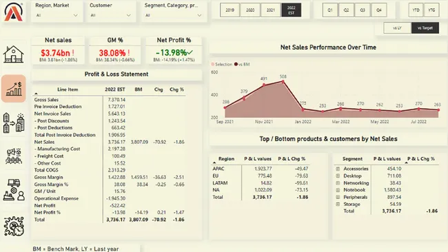 Portfolio - Rakesh Gunakala | Codebasics