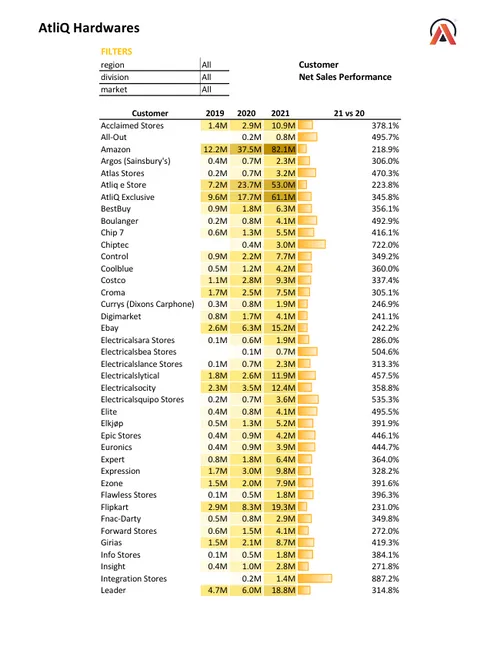 Portfolio - Swetha Boddu | Codebasics