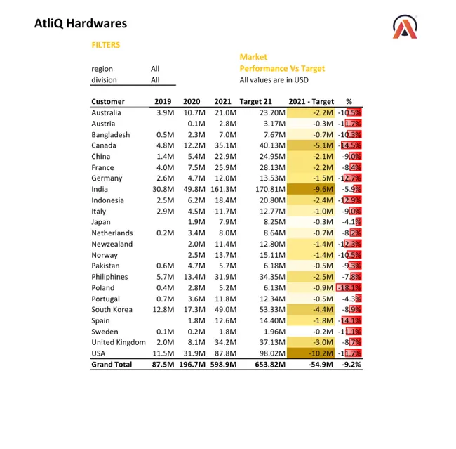 Portfolio - Swetha Boddu | Codebasics