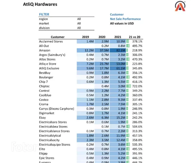 Portfolio - Shiva Singh | Codebasics