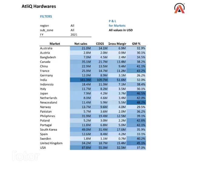 Portfolio - Shiva Singh | Codebasics
