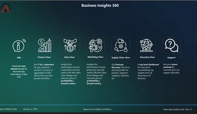 Portfolio - Shiva Singh | Codebasics