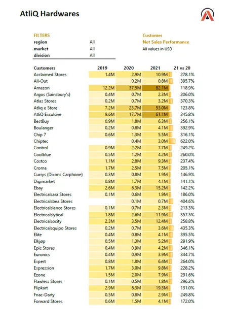 Portfolio - Akash Kumar | Codebasics
