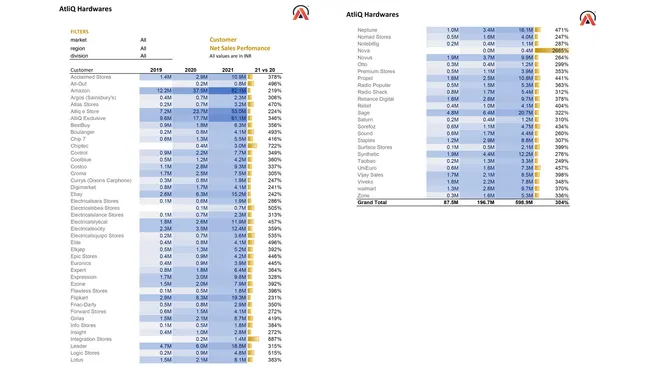 Portfolio - Shimoni Arora | Codebasics