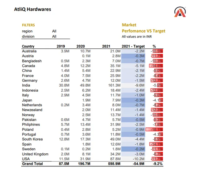 Portfolio - Shimoni Arora | Codebasics