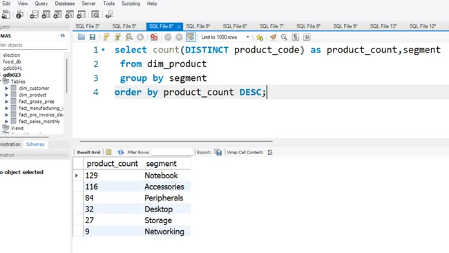 Portfolio - Vemula Sindhu Sri | Codebasics