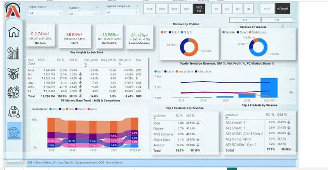 Portfolio - Nayan Raj Jha | Codebasics