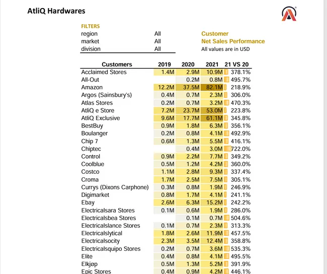 Portfolio - Bellam Jyothirmay | Codebasics