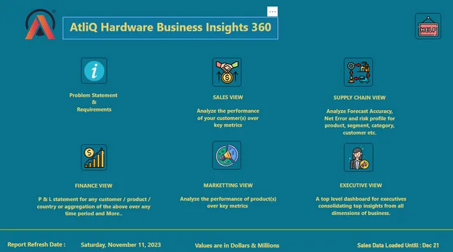 Portfolio - Nagaraj Trikona | Codebasics