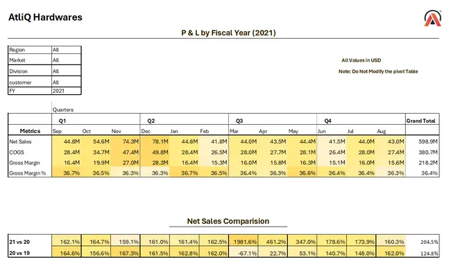 Portfolio - Nagaraj Trikona | Codebasics