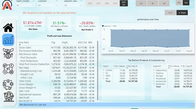 Portfolio - SHADAB SYED | Codebasics