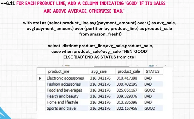 Portfolio - Akash | Codebasics