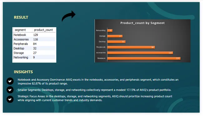 Portfolio - Niraj pal | Codebasics