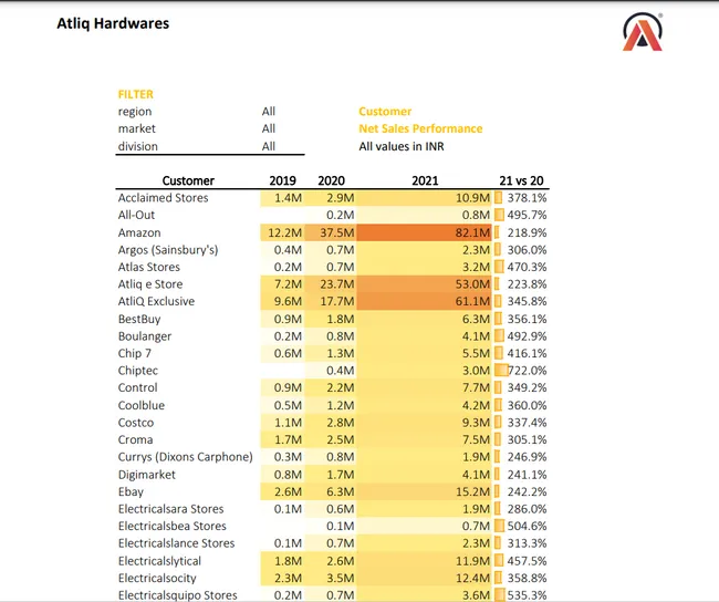 Portfolio - Vishant Kumar | Codebasics