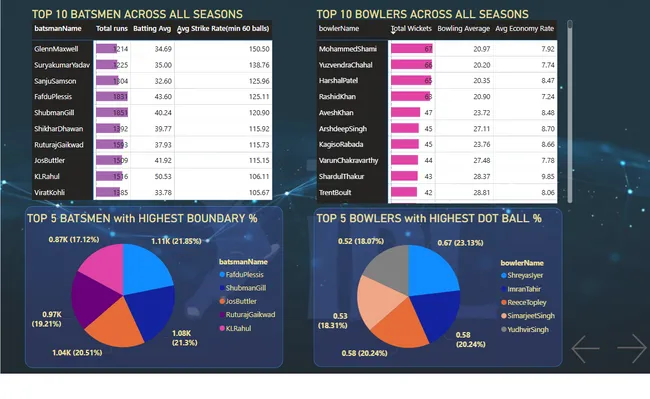 Portfolio - KARTHIKEYAN RAVICHANDRAN | Codebasics