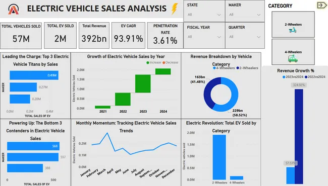 Portfolio - KARTHIKEYAN RAVICHANDRAN | Codebasics