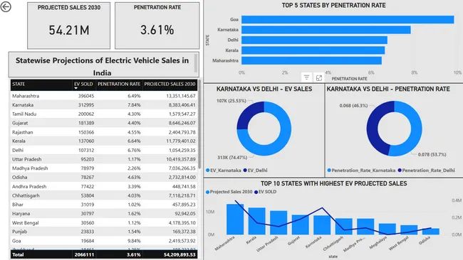 Portfolio - KARTHIKEYAN RAVICHANDRAN | Codebasics