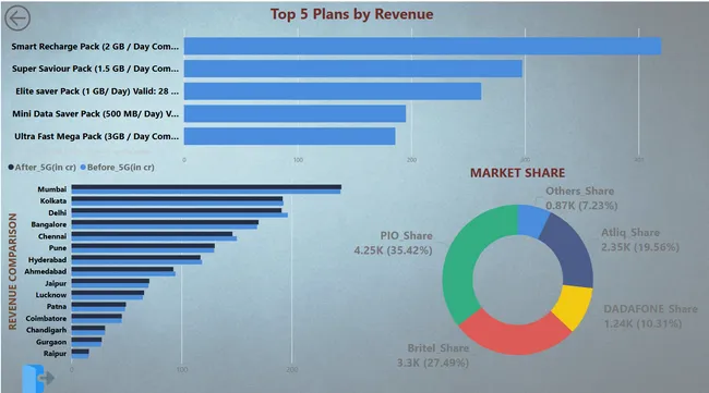 Portfolio - KARTHIKEYAN RAVICHANDRAN | Codebasics