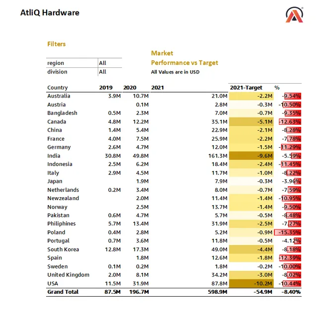 Portfolio - Preethi Tony I R | Codebasics