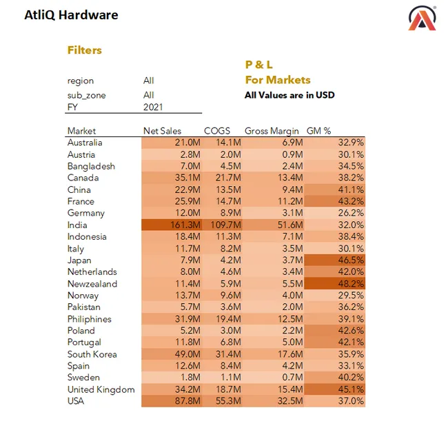 Portfolio - Preethi Tony I R | Codebasics